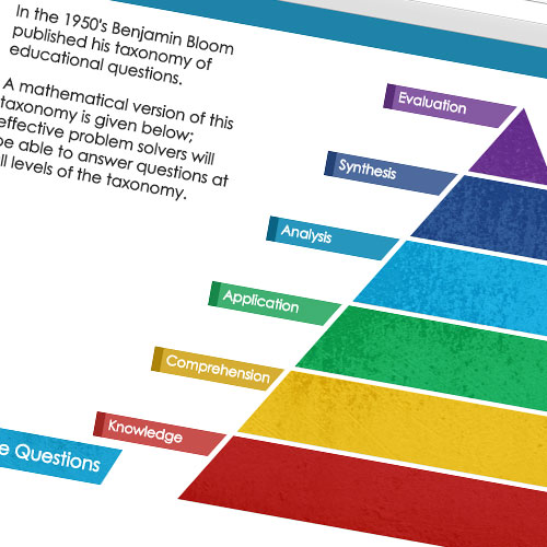Blooms Taxonomy