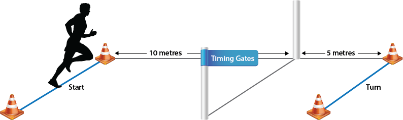 Unit 1 - Exercise Physiology, performance analysis and training