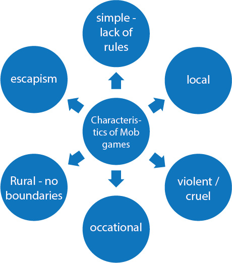 Sport and Society - Emergence of modern sport