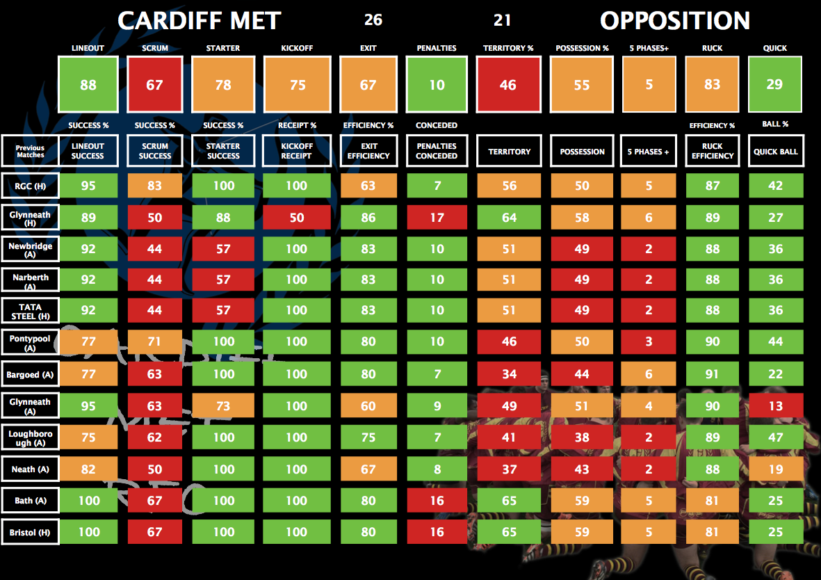 Component 3 - Performance Analysis