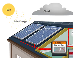 Design and Technology