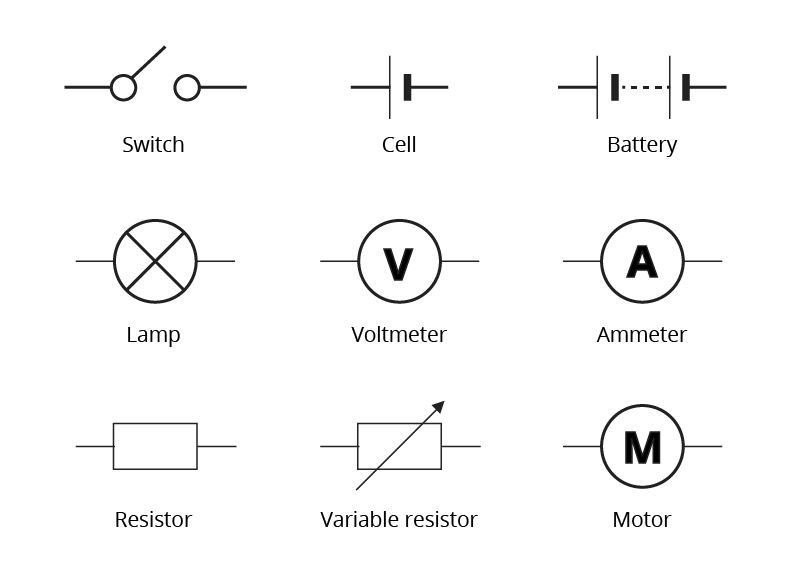 Design and Technology