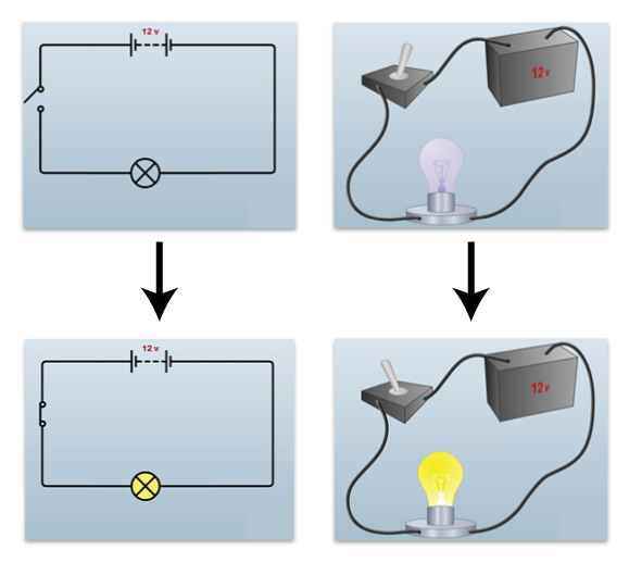 Design and Technology