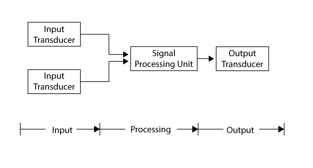 Design and Technology