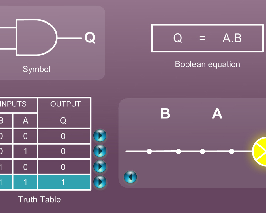 Design and Technology