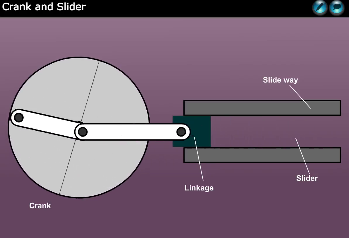 Design and Technology