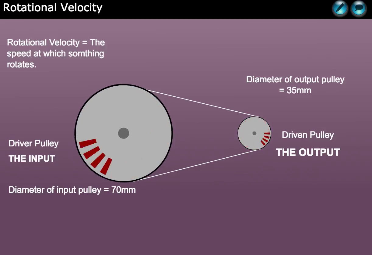 Design and Technology