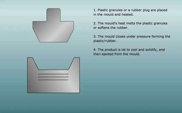 Design and Technology