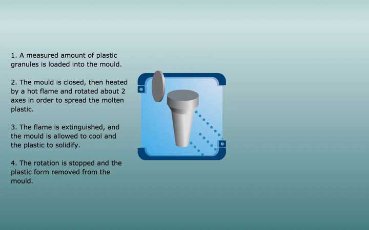 Design and Technology