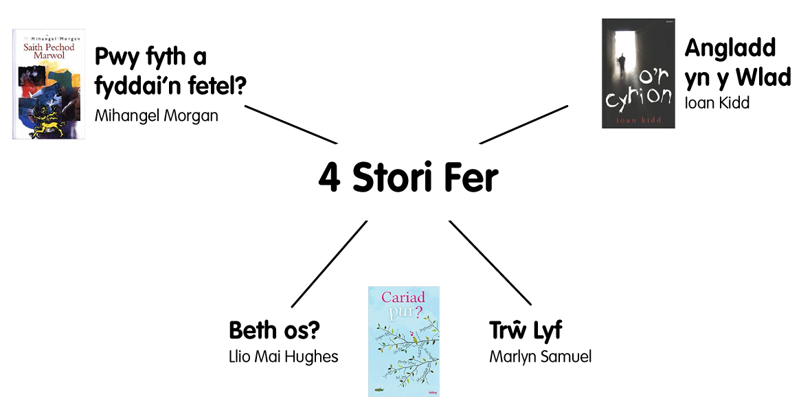 Manyleb TAG UG/Safon Uwch CBAC Cymraeg Ail Iaith