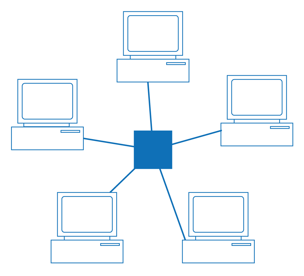 Blended Learning