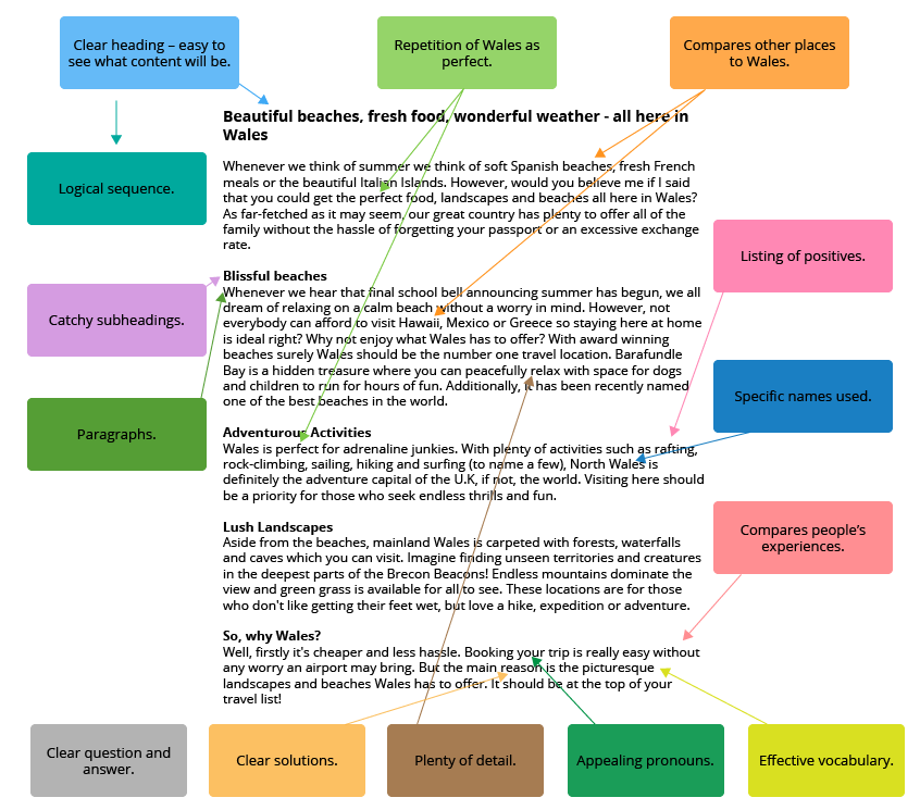 Blended Learning